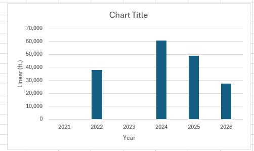 serial chart in dashboard - Esri Community