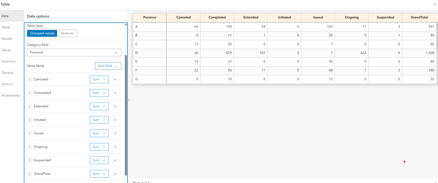 How to create Pivot Table like MS Excel in ArcGIS ... - Esri Community