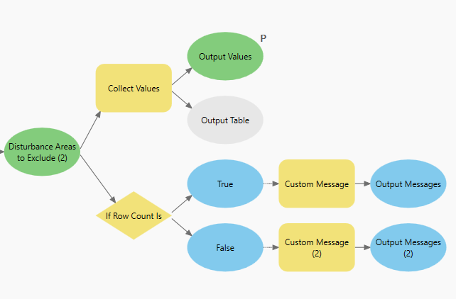 Stop Model Builder returning "precondition is fals... - Esri Community