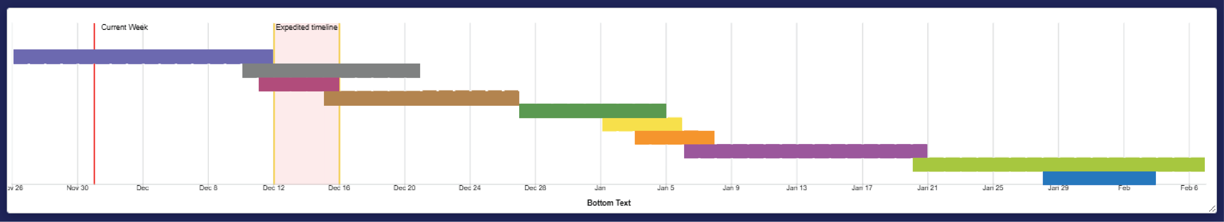 Dashboard Serial Charts - Adjust Column Width - Esri Community