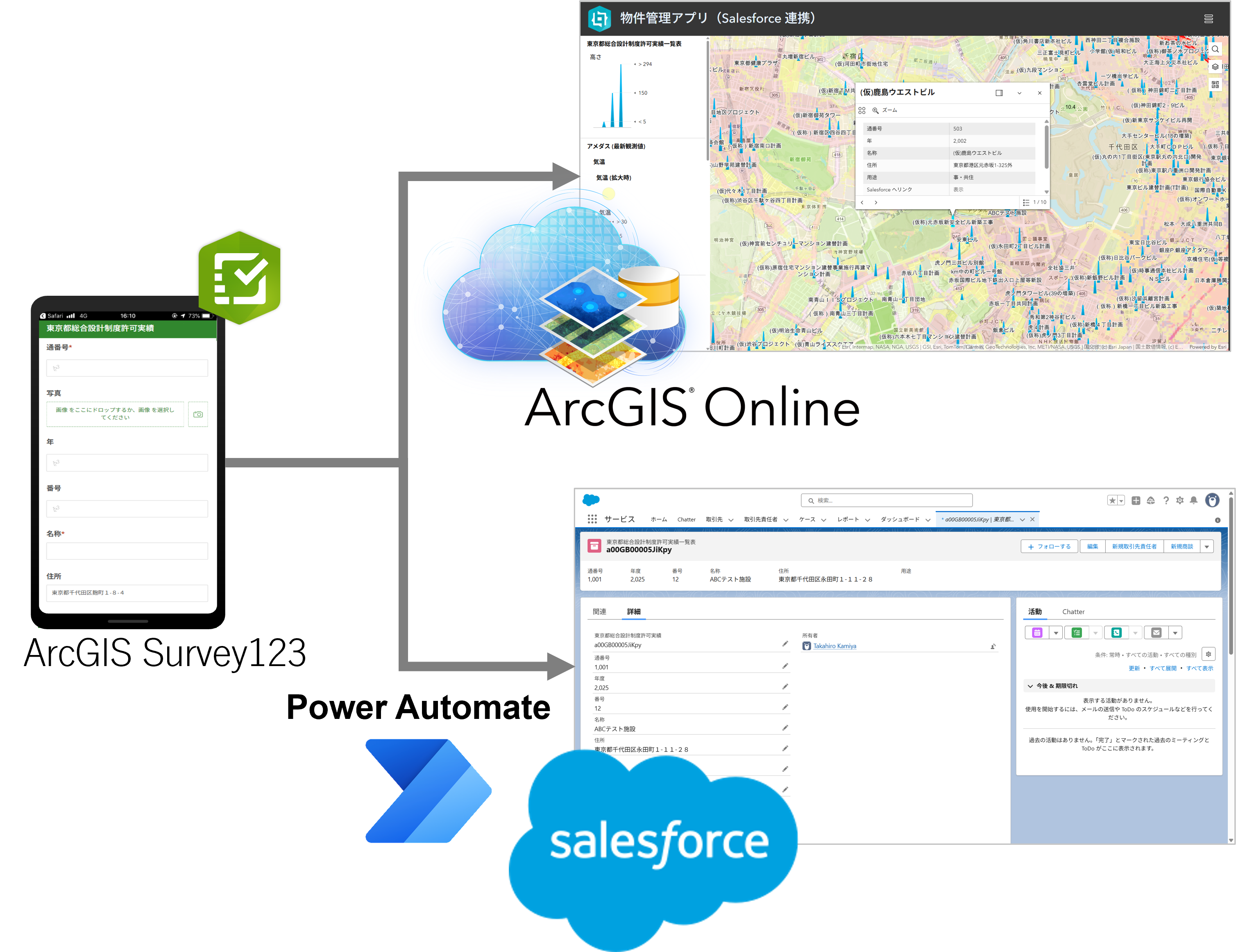 フィールド データを Salesforce に自動連携 : ArcGIS Survey123 と P... - Esri Community