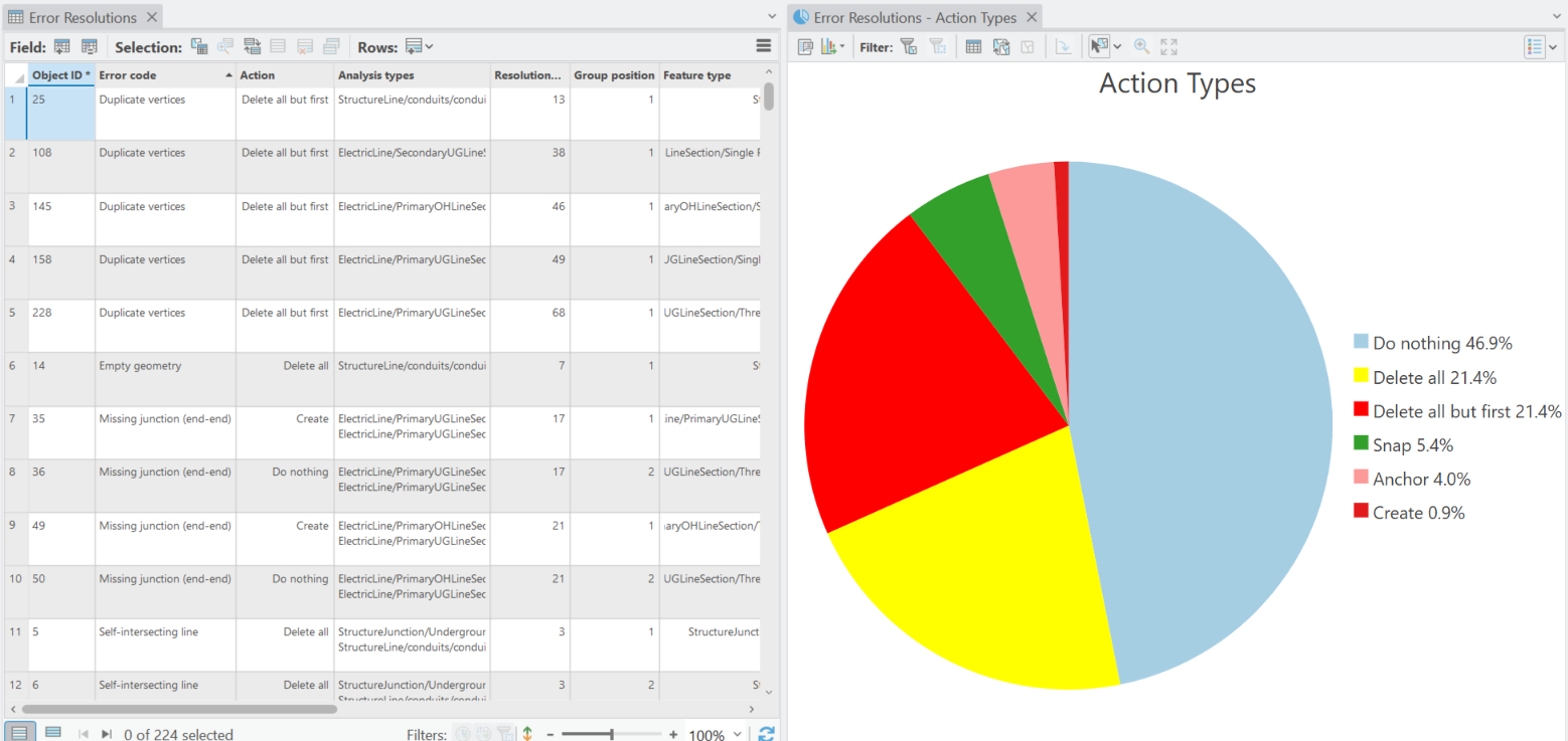 Utility Network Migration Toolset Workflow for Ele... - Esri Community