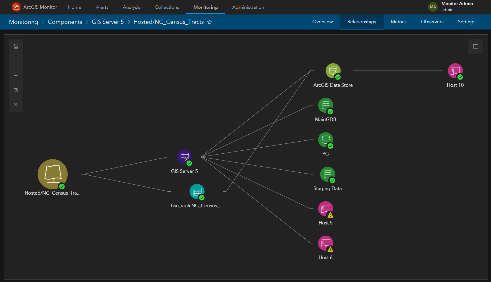 What is ArcGIS Monitor? A beginner’s overview - Es... - Esri Community