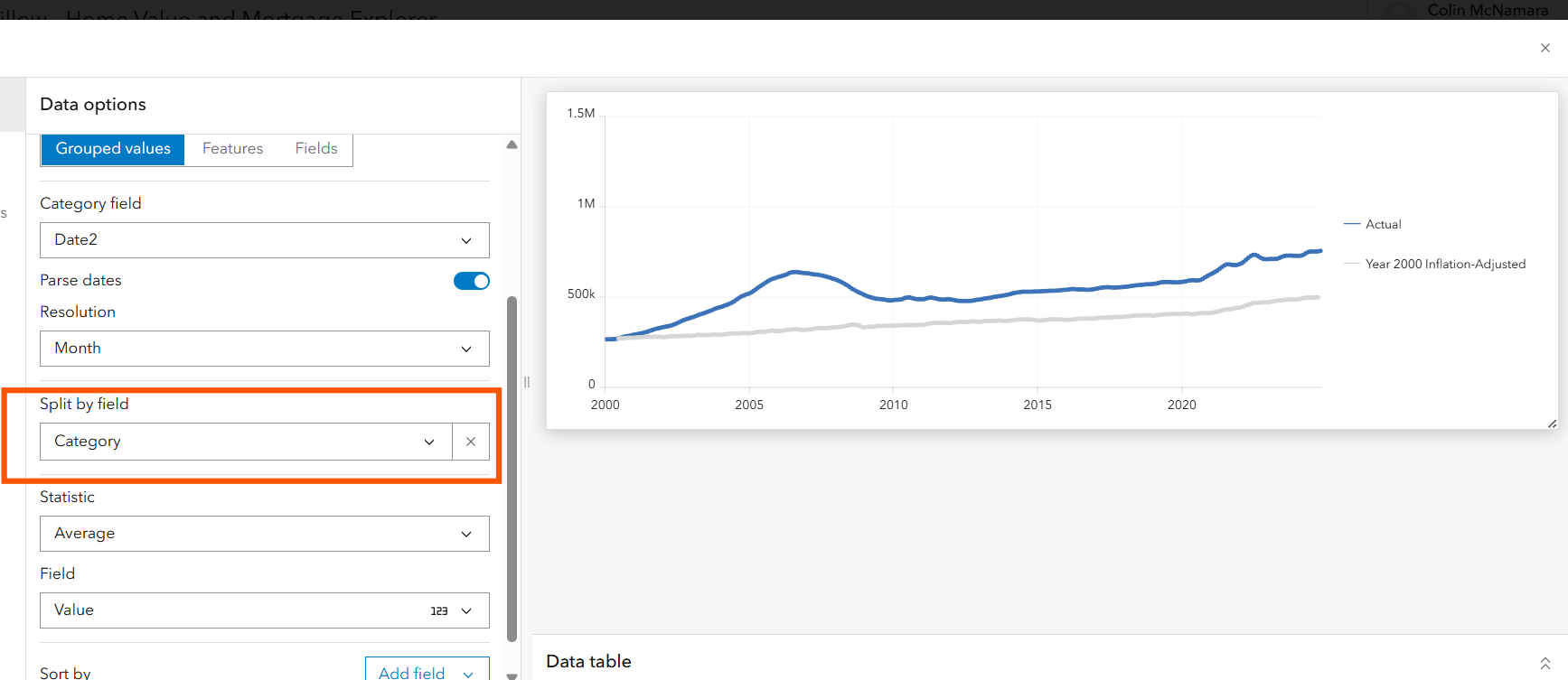 Arcade Line Chart Pop-up with multiple series - Esri Community