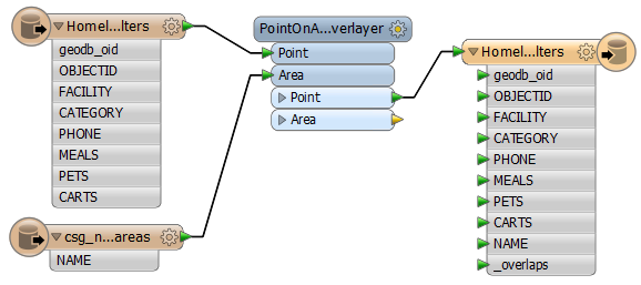 Solved: Feature Type Fanout? - Esri Community