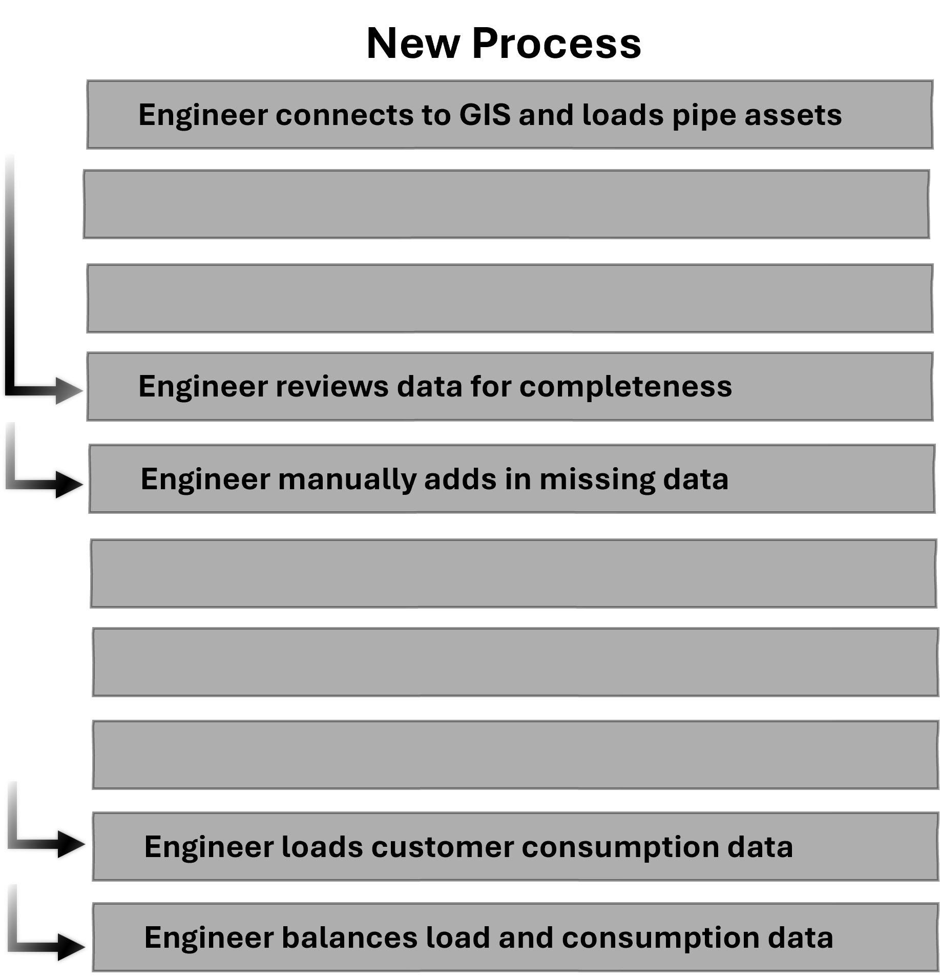 Hydraulic Modeling and ArcGIS Utility Network - Esri Community