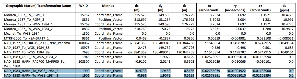 Arcade projectAs Geometry Function - Esri Community