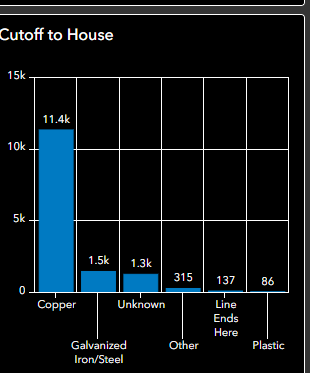 Serial chart bar color change with selection - Esri Community
