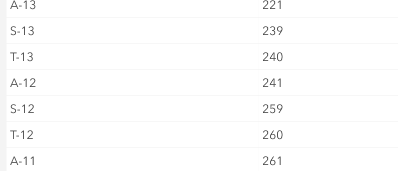 Solved: Does "Apply Edits request" ignor layer definition ... - Esri Community
