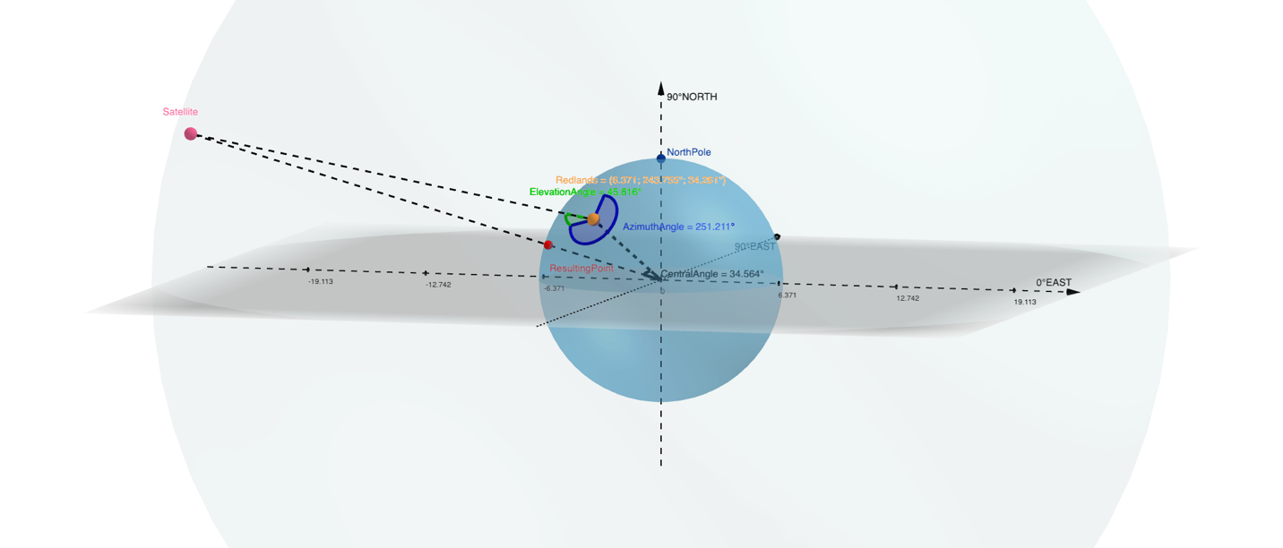 Positions of GPS Satellites in 3D - Esri Community