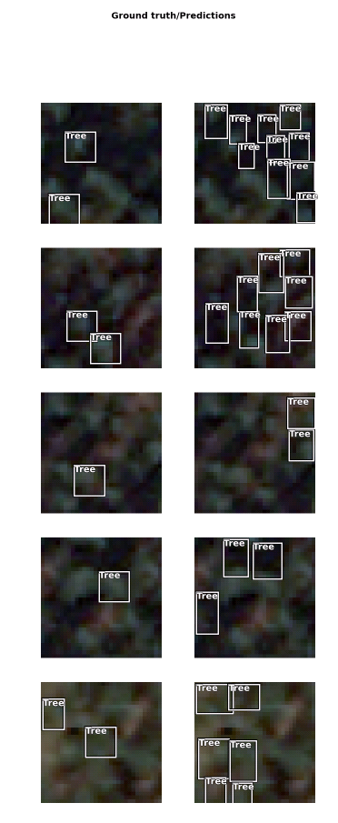 Deep learning with arcgis.learn: too low "average_... - Esri Community
