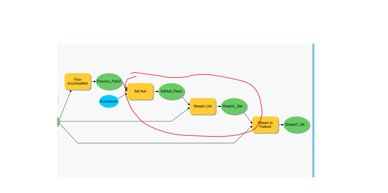 Solved: Stream Link error for hydrology analysis - Esri Community