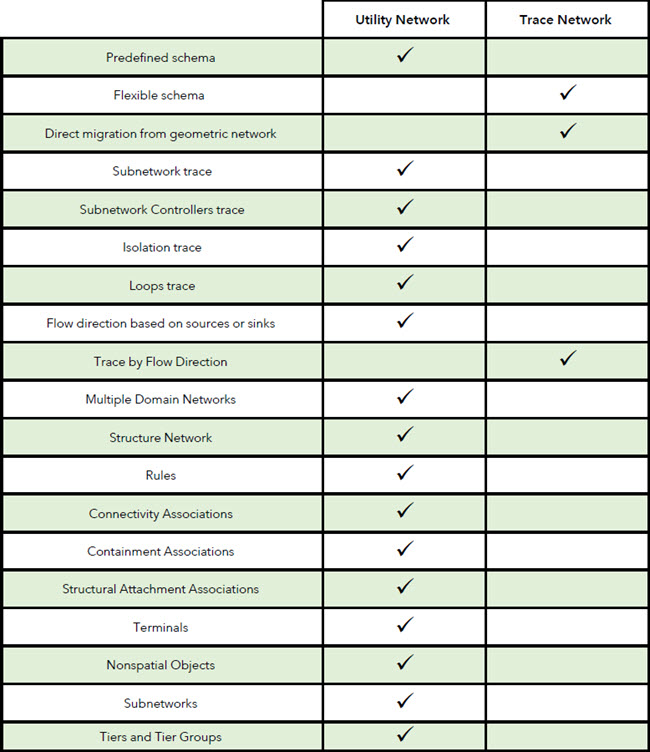 Trace Network - FAQ - Esri Community