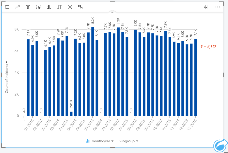 show more than 12 months in a bar or column chart - Esri Community