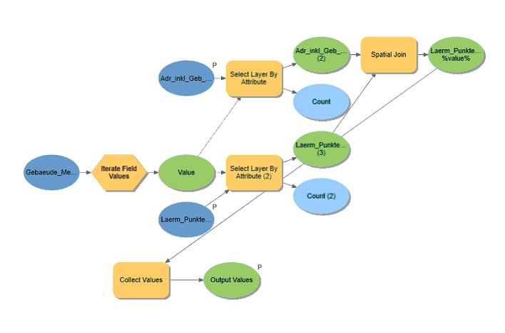 Solved Spatial Join With If Operator And Closest Matc Esri Community