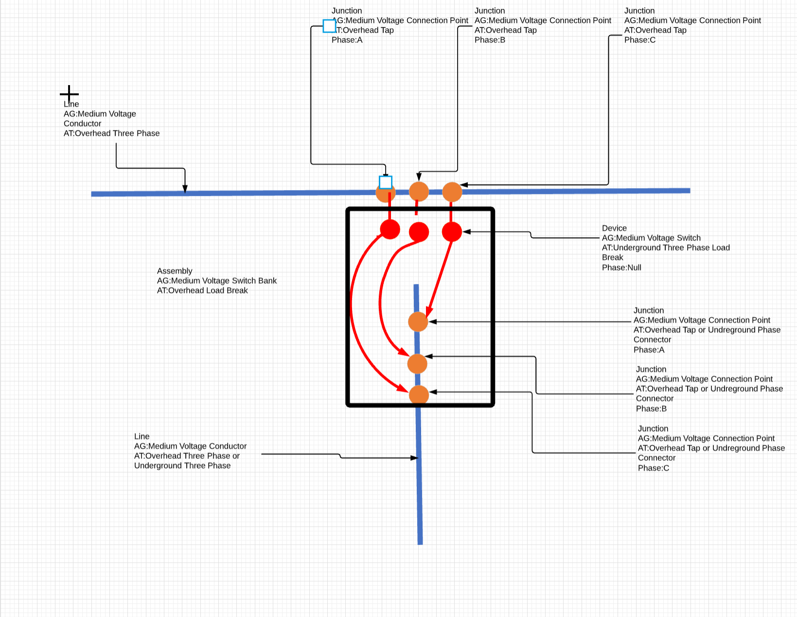 Switches at Underground and Overhead - Esri Community