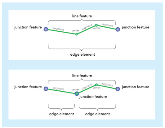 Water Utility Network Rules allow Water Line Servi... - Esri Community