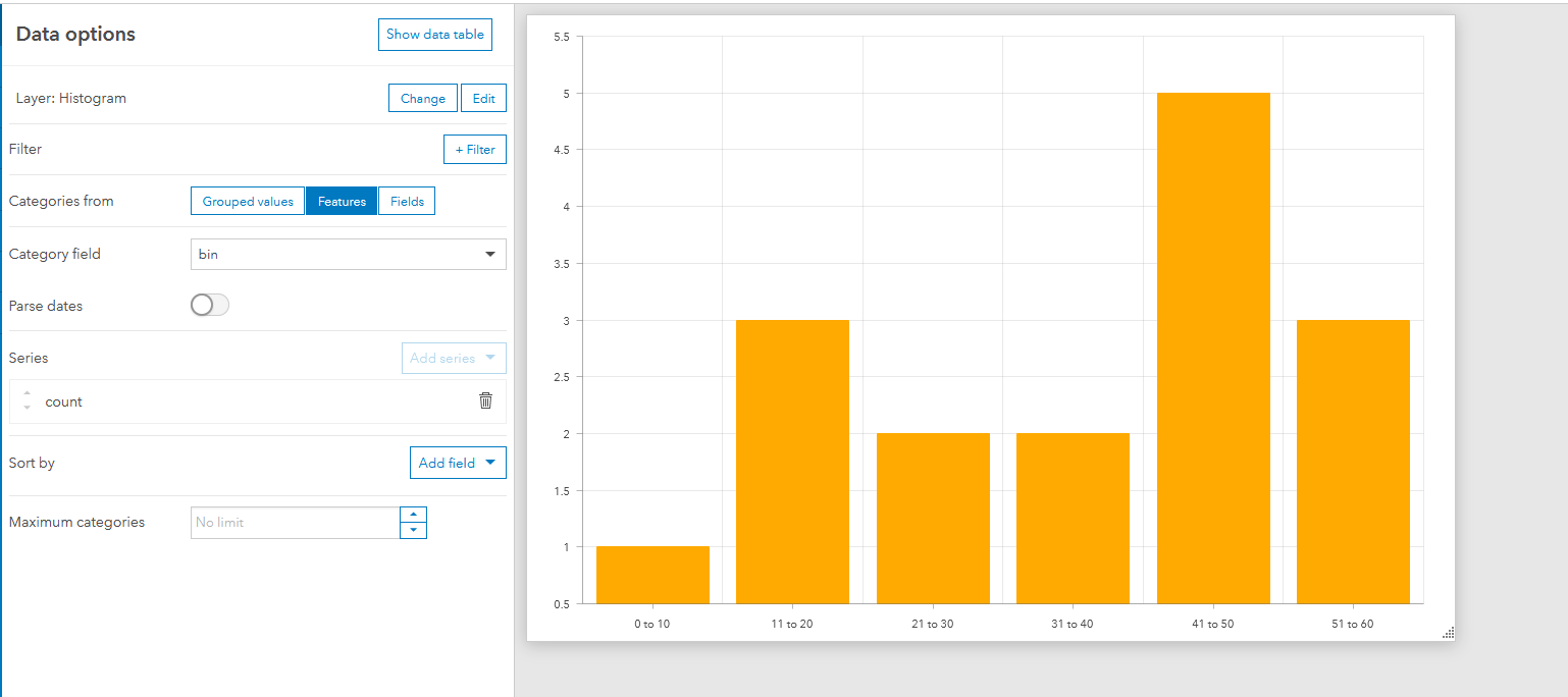 Solved: How to show a range in a serial chart - Esri Community