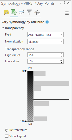 "Vary Symbol By Attribute" is not grabbing all val... - Esri Community