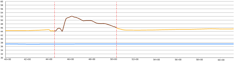 SPLIT A LINE IN PROFILE GRAPH - Esri Community