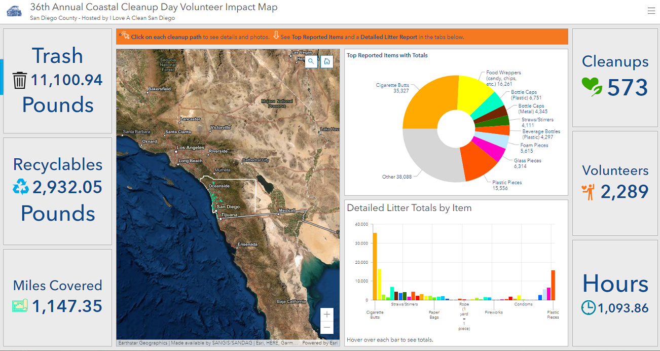 Informational Dashboards - Esri Community Informational Dashboards - Esri Community