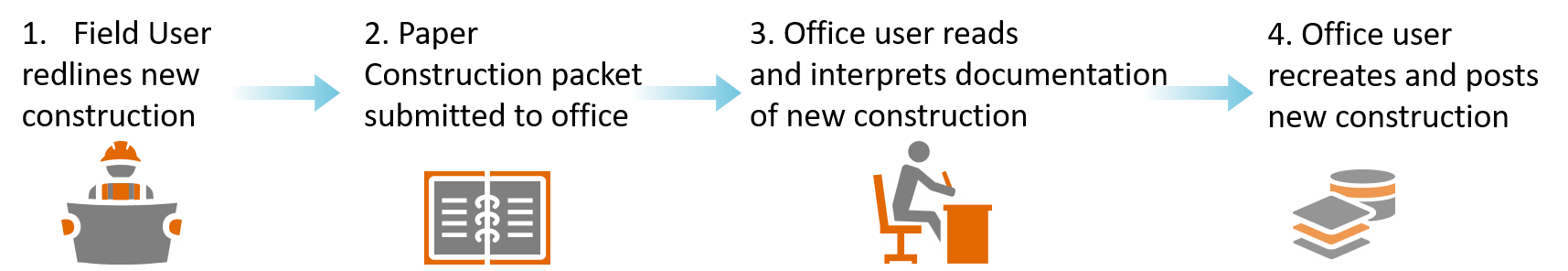 Digital Field As-Builting with ArcGIS: It's About ... - Esri Community