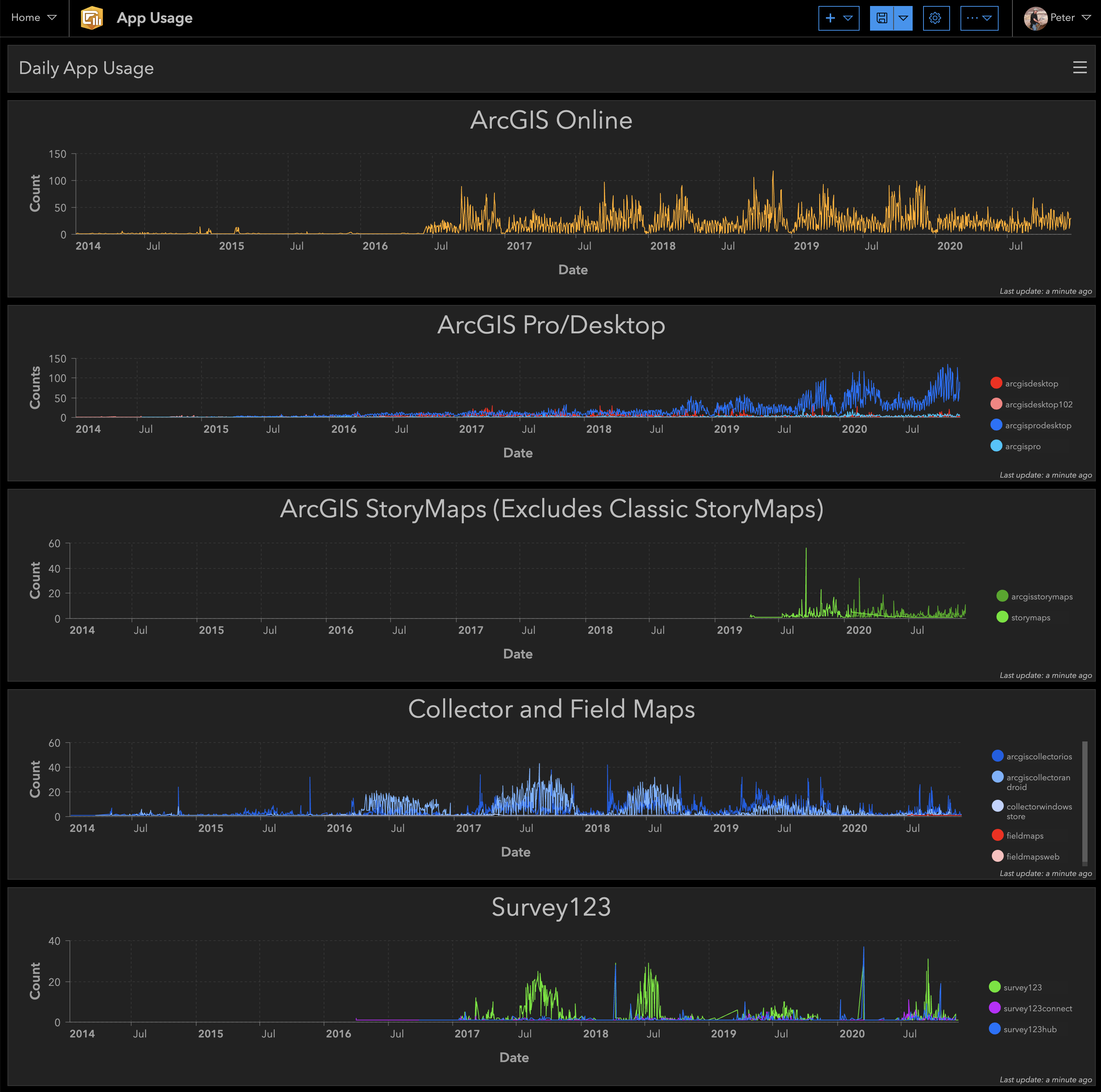 Enable legend in serial chart with only one series... - Esri Community