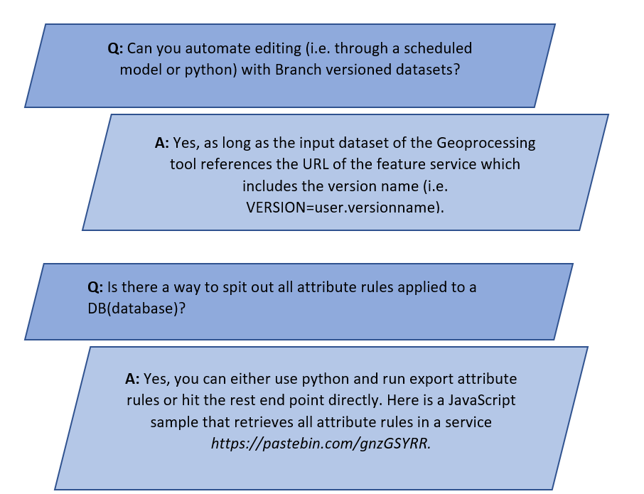 Improve Data Quality with Attribute Rules and Bran... - Esri Community