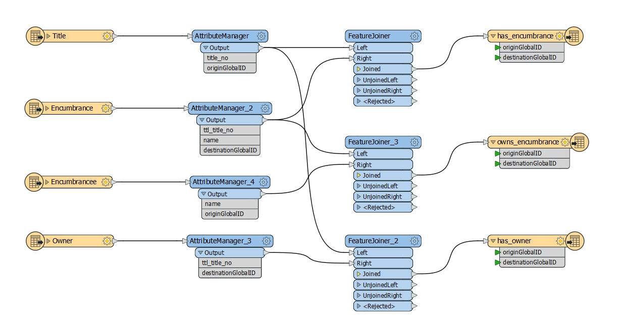 Building a Data Driven Organization, Part #5: Mode... - Esri Community