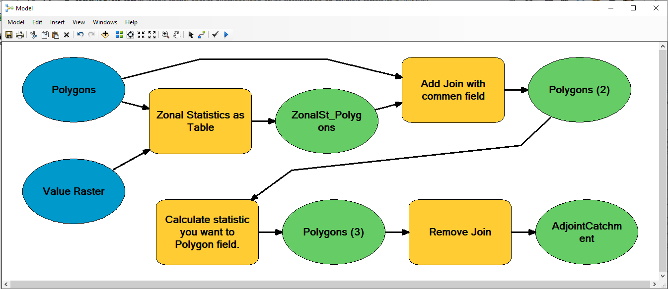 ArcGIS中的SQL操作：空间数据库管理实践教程-CSDN博客