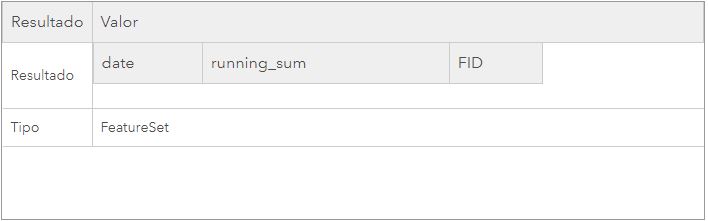 Solved: Create accumulative charts in Dashboards - Esri Community