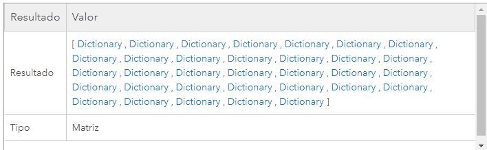 Solved: Create accumulative charts in Dashboards - Esri Community