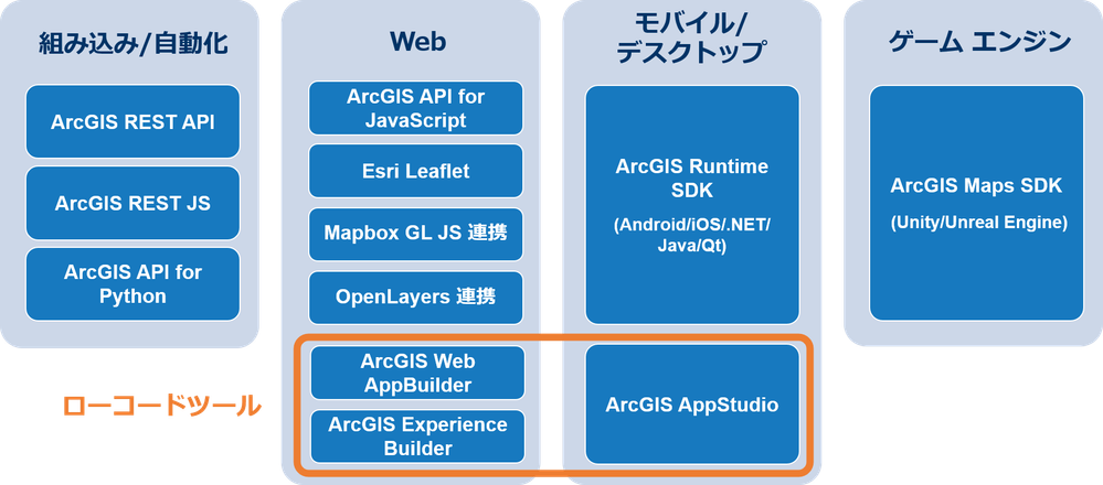 ArcGIS Platform の紹介 ～API/SDK のラインナップと使い分け～ - Esri Community