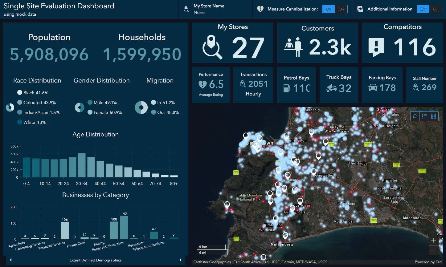 Business & Commercial Dashboards - Esri Community