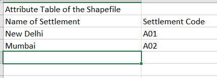 Summarize Multiple Tables into one Table - Esri Community