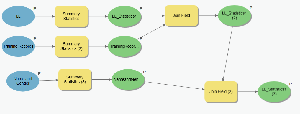 Summarize Multiple Tables into one Table - Esri Community