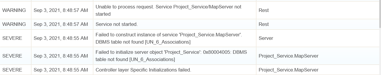 Error DBMS table not found [UN_6_Associations] Whe... - Esri Community