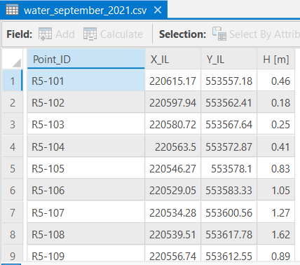 problem with csv to feature points - Esri Community