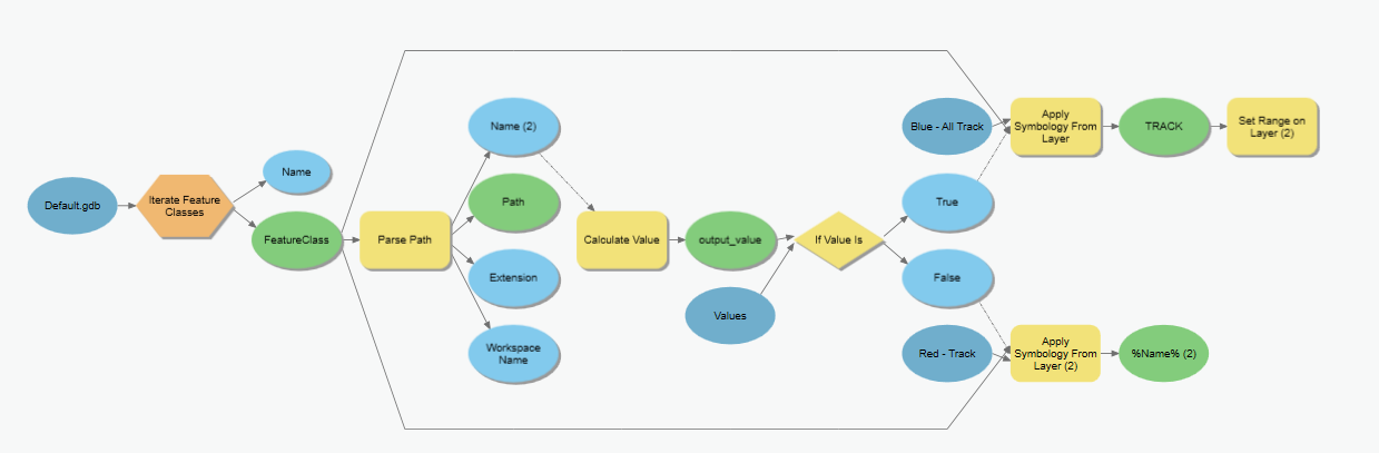 Solved: Disable the "Modelbuilder" map group when adding o... - Esri ...