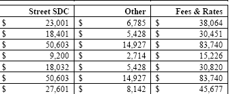 AGOL Dashboard - display multiple fields - Esri Community