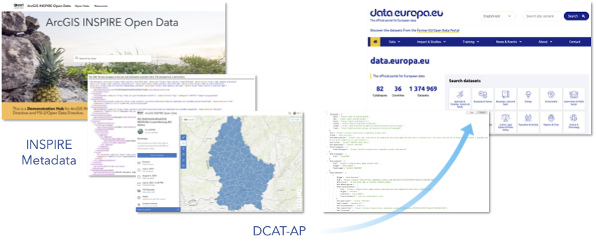 ArcGIS generates DCAT-AP for European Open Data