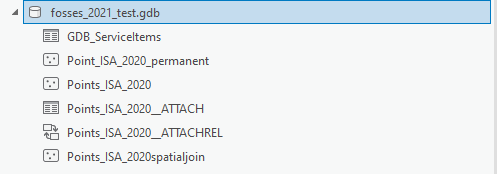 Trying to keep attachments after a spatial join - Esri Community