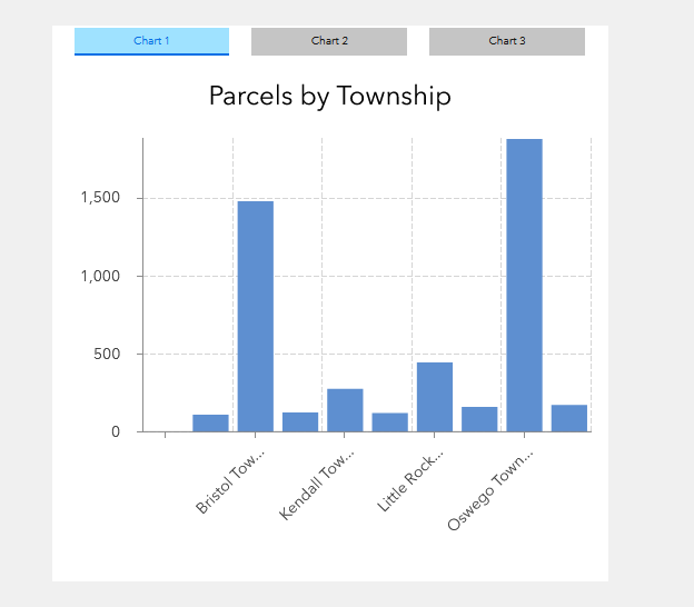 Solved: Is it possible to stack chart/infographics widgets... - Esri ...