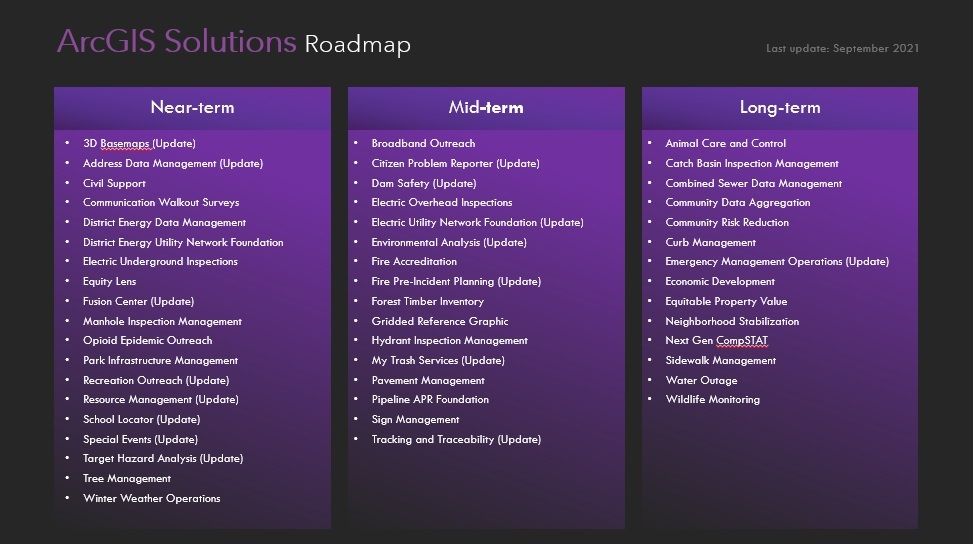 ArcGIS Solutions 2021 Product Roadmap - Esri Community ArcGIS Solutions 2021 Product Roadmap - Esri Community