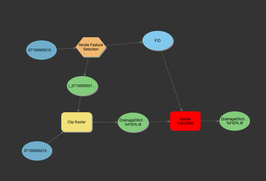 Solved: ArcPro ModelBuilder Error Help - Esri Community