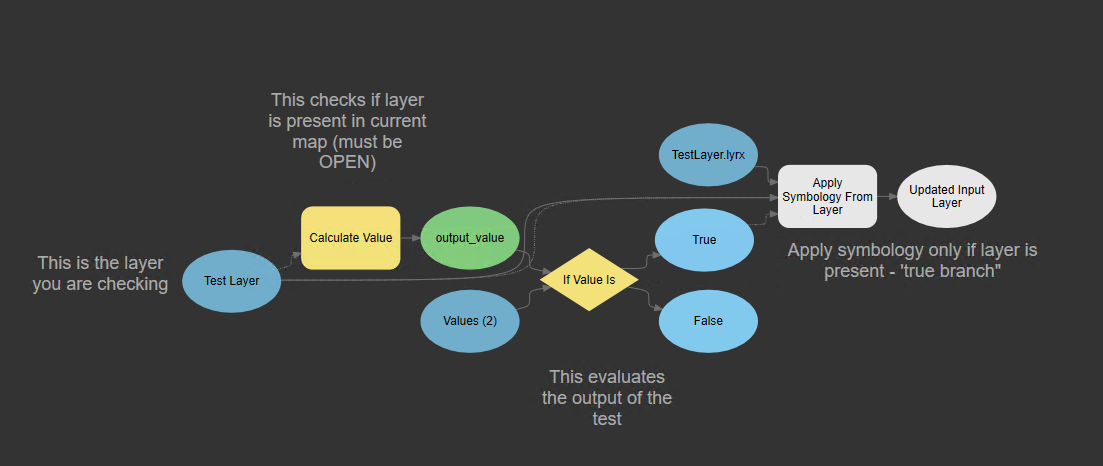 How To Test If A Layer Exists In A Map In Model Bu Esri Community
