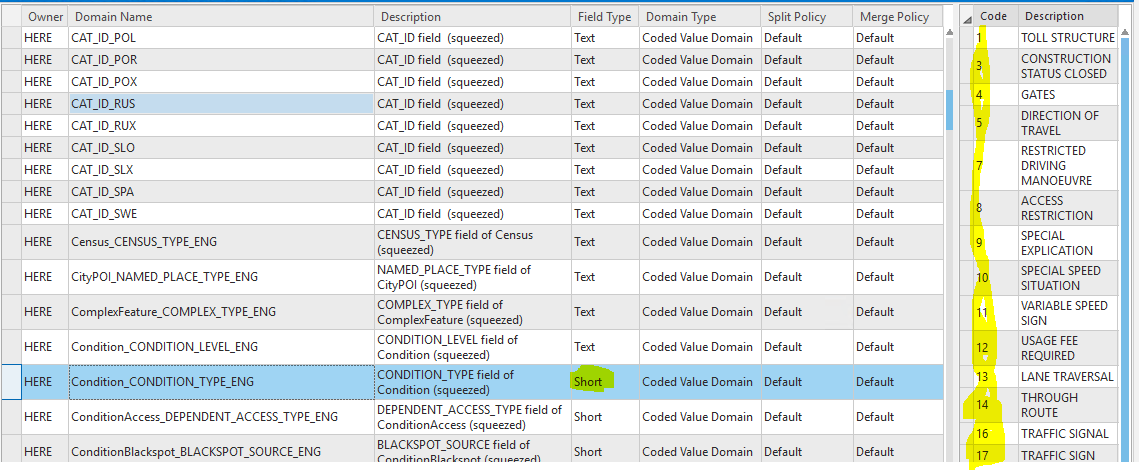 ArcGIS Pro coded value display sorted - Esri Community