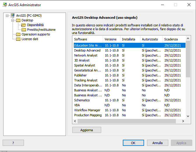 Problem with 1-year license for ArcGIS Desktop - Esri Community