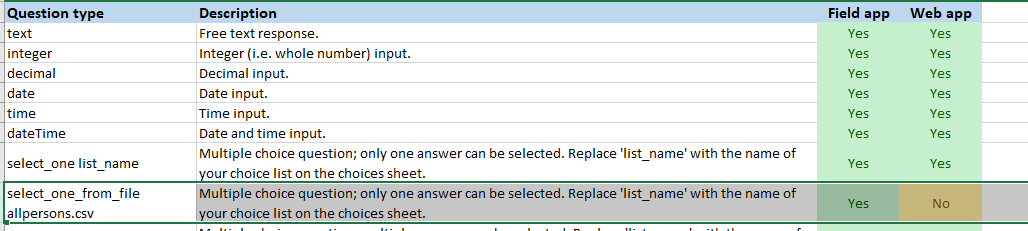 Survey123 Tricks of the Trade: Choice Filters - Esri Community