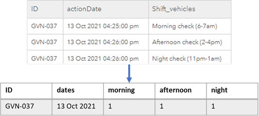 Solved: Pass values to new columns Arcade - Esri Community